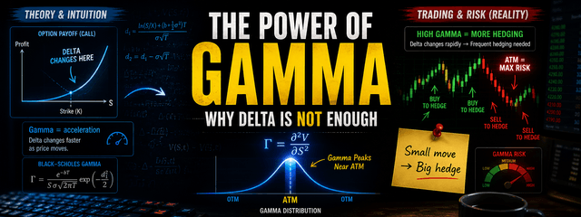 Practical Guide to Gamma Greeks | Quant Insider Blogs